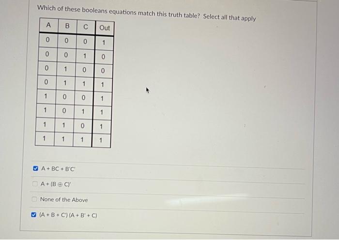 Solved Which of these booleans equations match this truth | Chegg.com