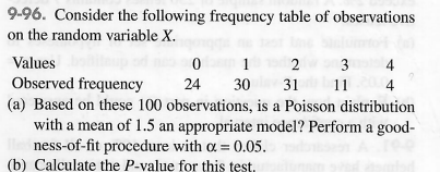 Solved 9-96. ﻿Consider the following frequency table of | Chegg.com