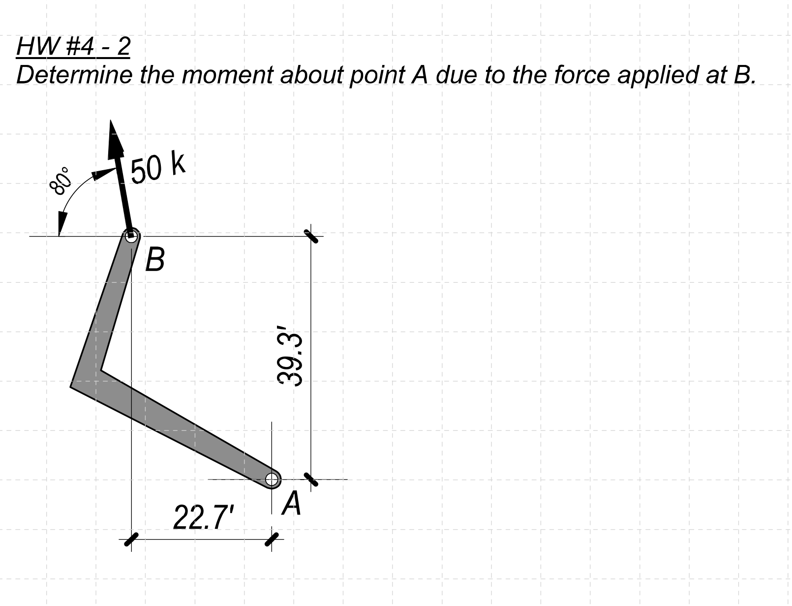 Solved HW#4-2Determine the moment about point A due to the | Chegg.com