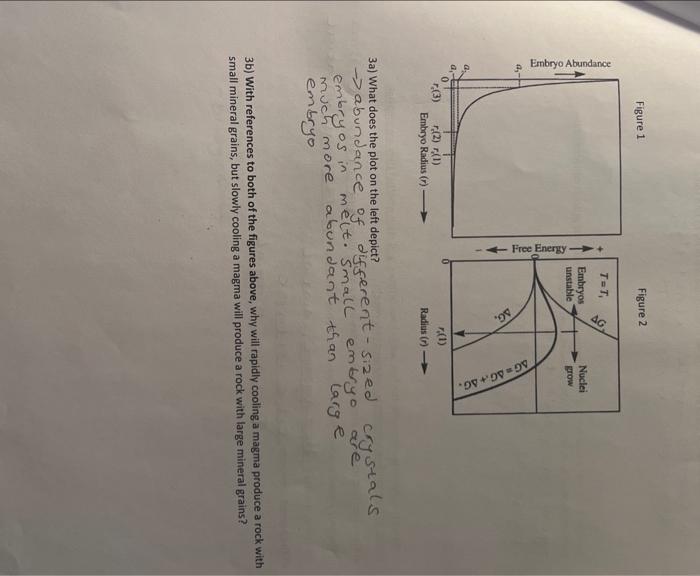 Solved 3a) What does the plot on the left depict? → | Chegg.com
