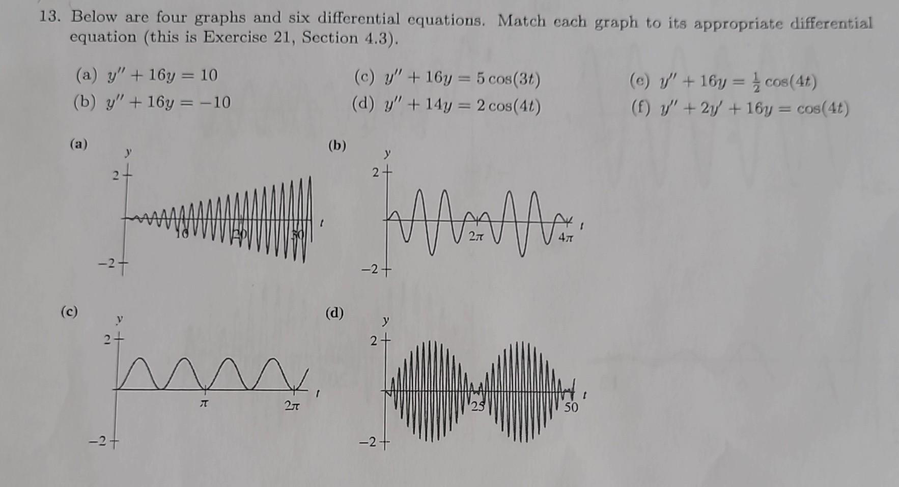 3. Below are four graphs and six differential | Chegg.com