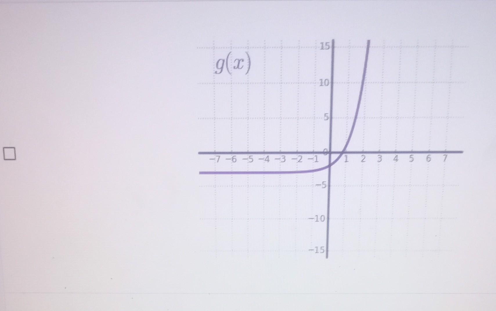 Solved Which of the following shows the graph of a | Chegg.com