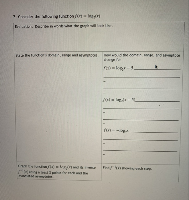Solved 2. Consider the following function f(x) = log2 (x) | Chegg.com