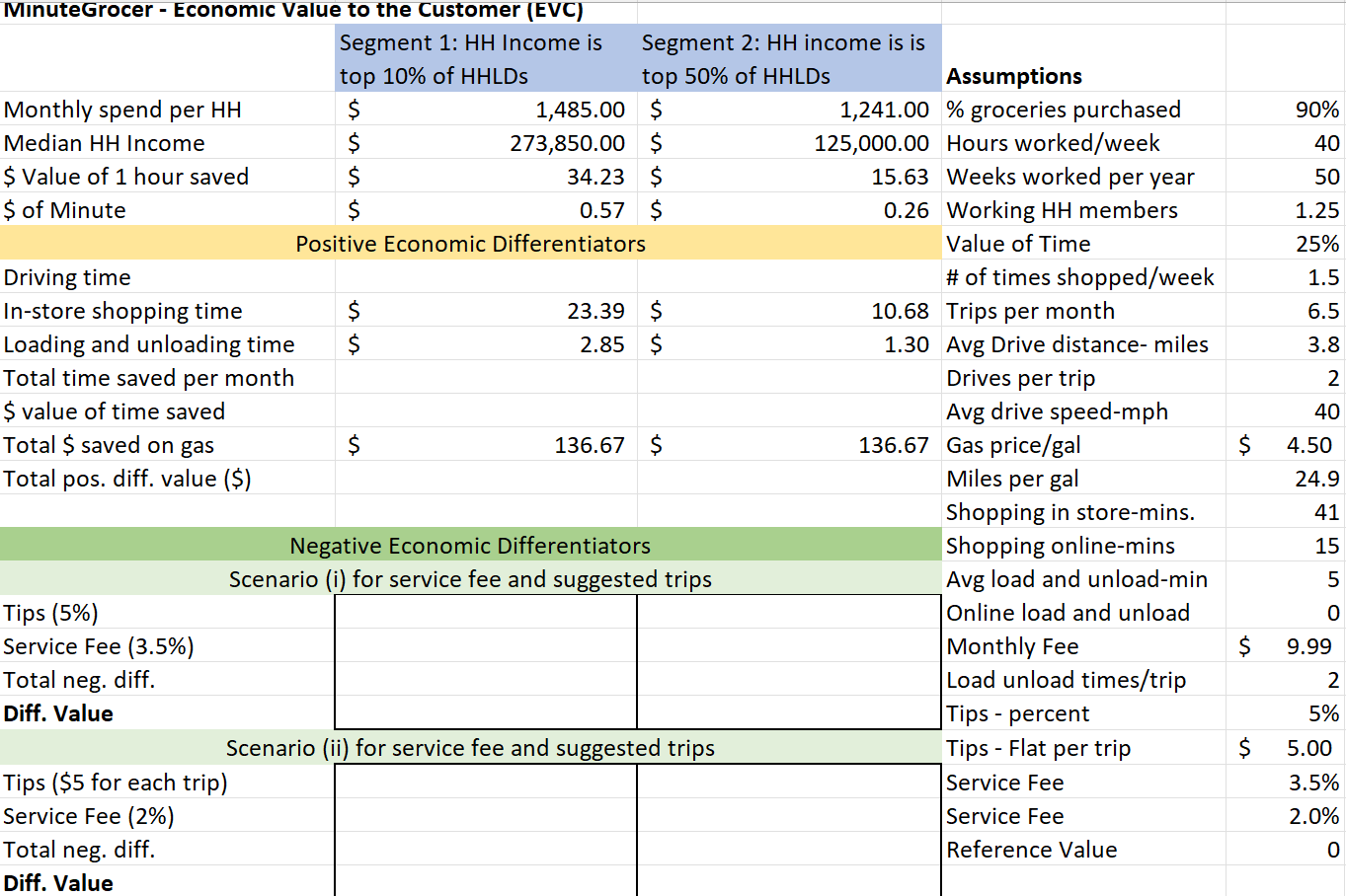 Solved 1. ﻿What is the EVC for MinuteGrocer's monthly | Chegg.com
