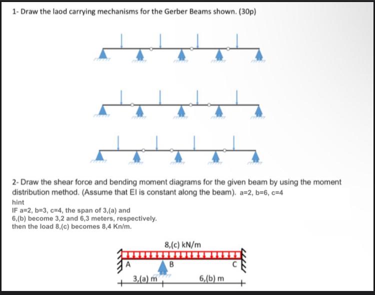Solved Draw the laod carrying mechanisms for the Gerber | Chegg.com
