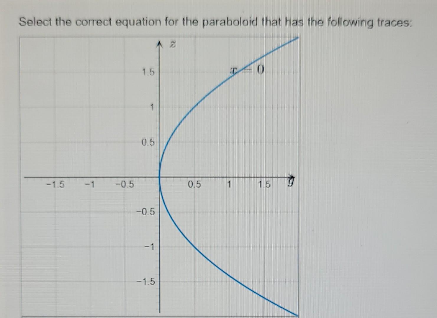 Solved Select the correct equation for the paraboloid that | Chegg.com