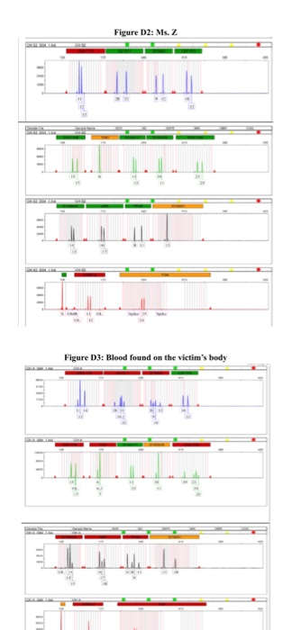 Solved Below are four electropherograms, Figures D1-D4, | Chegg.com