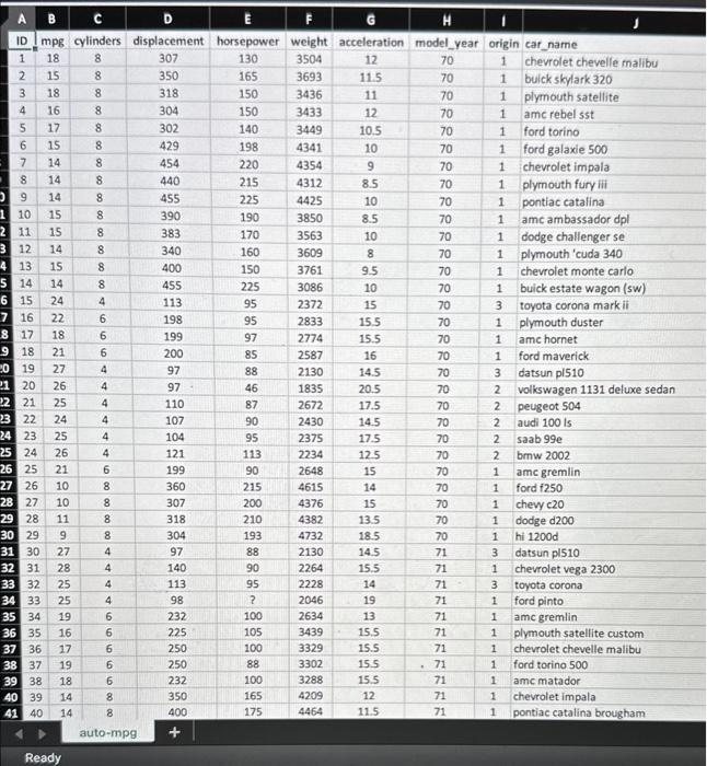 Solved Q01. Use "Auto MPG" data file for this assignment. | Chegg.com