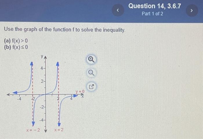 Solved Use The Graph Of The Function F To Solve The 