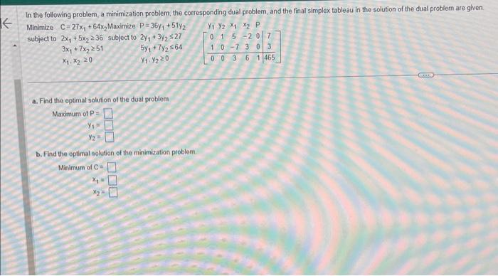Solved In the following problem, a minimization problem, the | Chegg.com