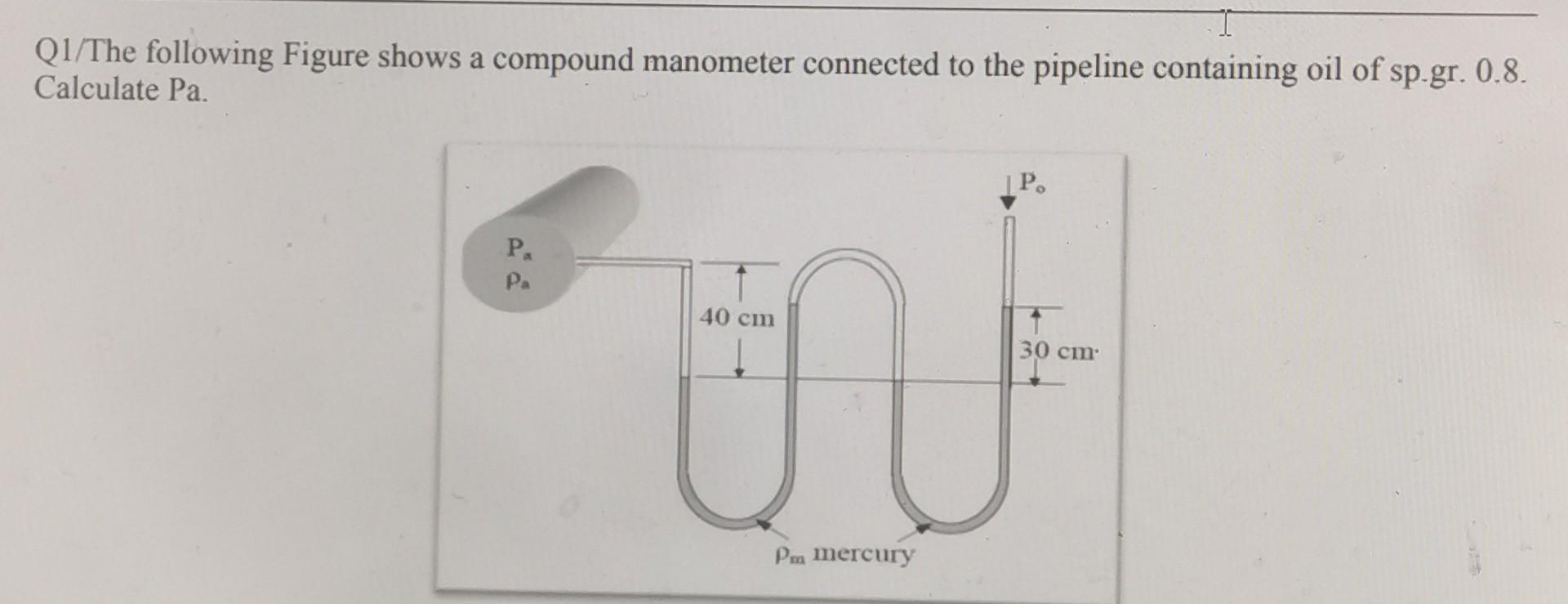 Solved Q1/The following Figure shows a compound manometer | Chegg.com