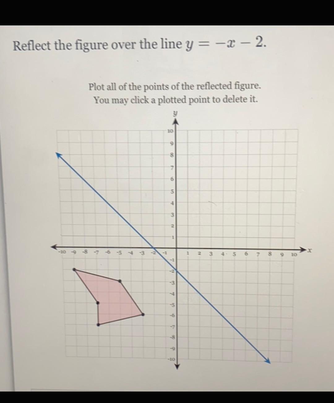 Solved = Reflect the figure over the line y = -x +1. Plot | Chegg.com