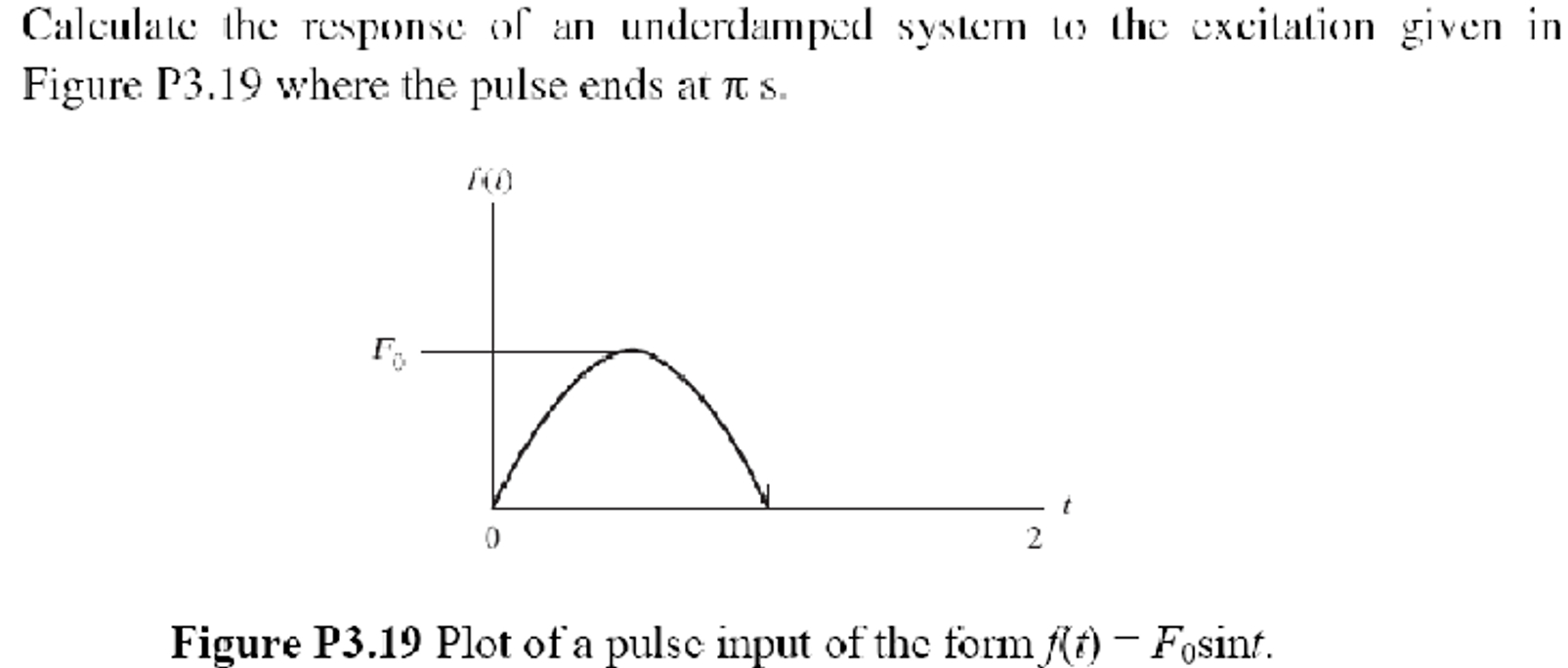 Solved Calculate the response of an underdamped system to | Chegg.com