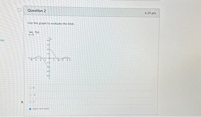 Solved Use the graph to evaluate the limit. limx→0f(x) 0 −2 | Chegg.com