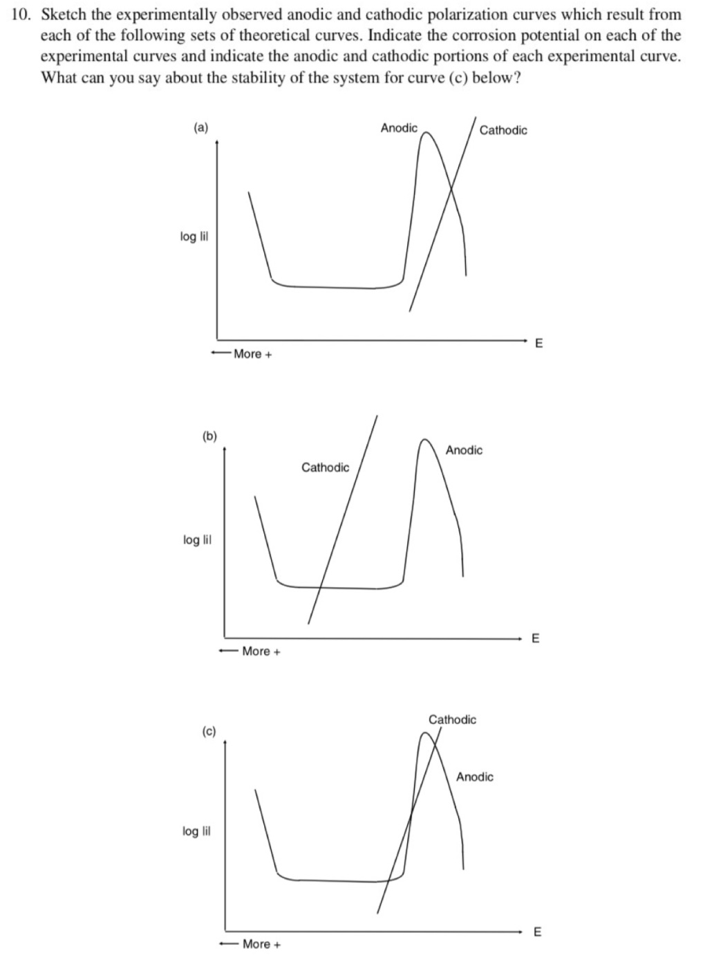Solved Sketch the experimentally observed anodic and | Chegg.com