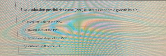 Solved The production possibilities curve (PPC) illustrates | Chegg.com