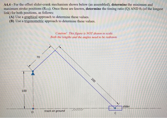 Solved A4.4 - For the offset slider-crank mechanism shown | Chegg.com