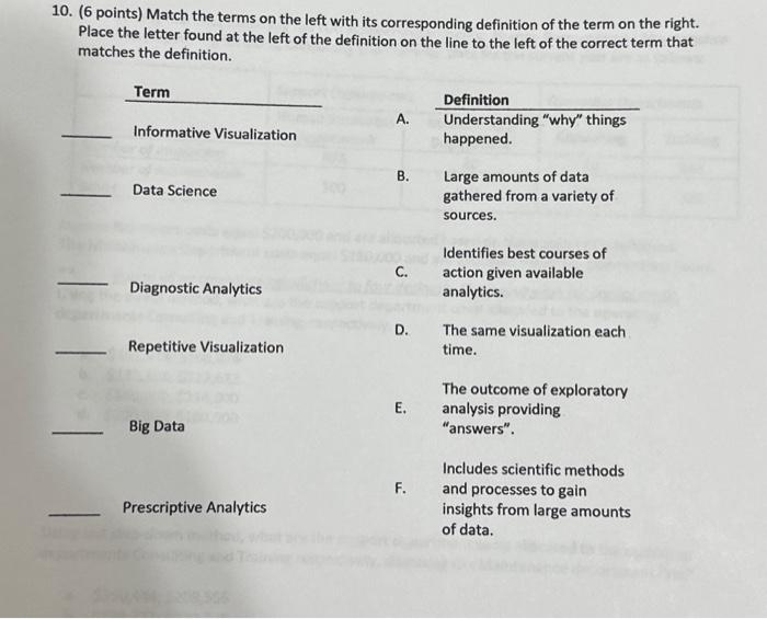 Solved 10. (6 points) Match the terms on the left with its | Chegg.com