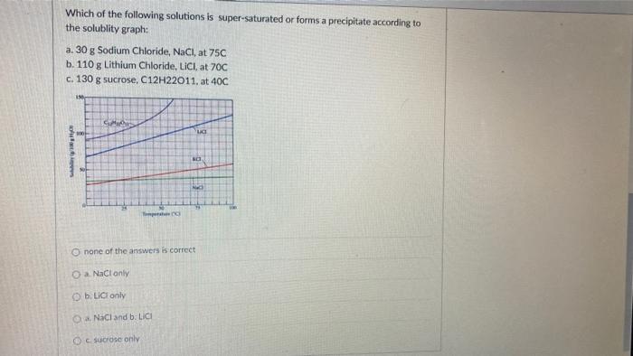 Solved Which of the following solutions is super-saturated | Chegg.com