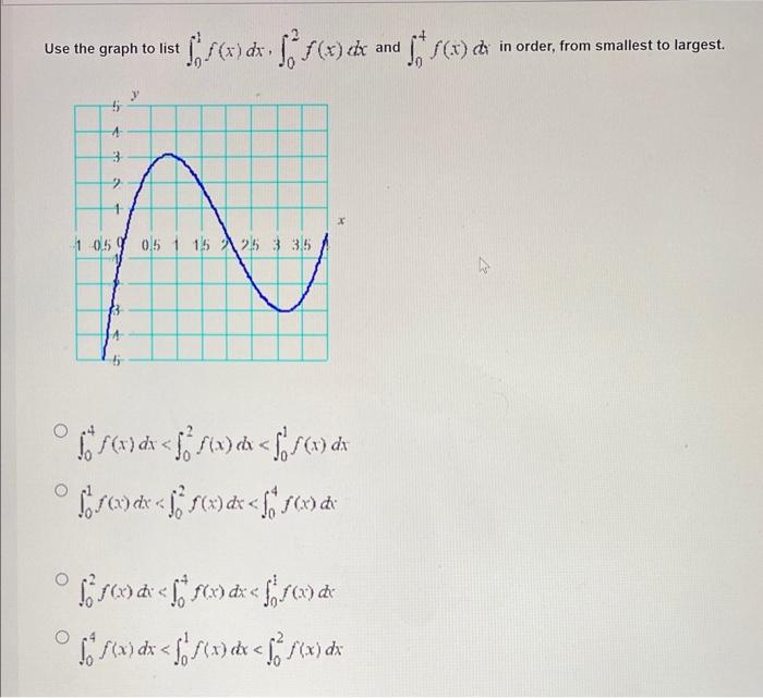 Solved Use the graph to list ∫01f(x)dx,∫02f(x)dx and | Chegg.com