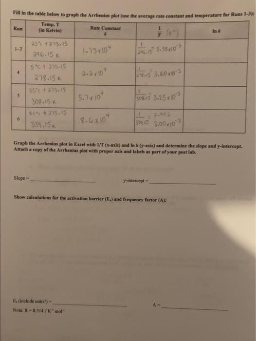 Solved Fill in the table below to zraph the Arrhenius plof | Chegg.com