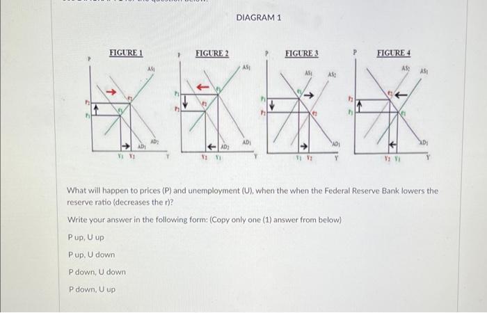 Solved P: Pl FIGURE 1 CL Y₁ Y2 AD1 AD2 PL FIGURE 2 AD2 Y2 YI | Chegg.com