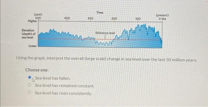 Solved (past) 500 Higher Elevation (depth) of sea level | Chegg.com