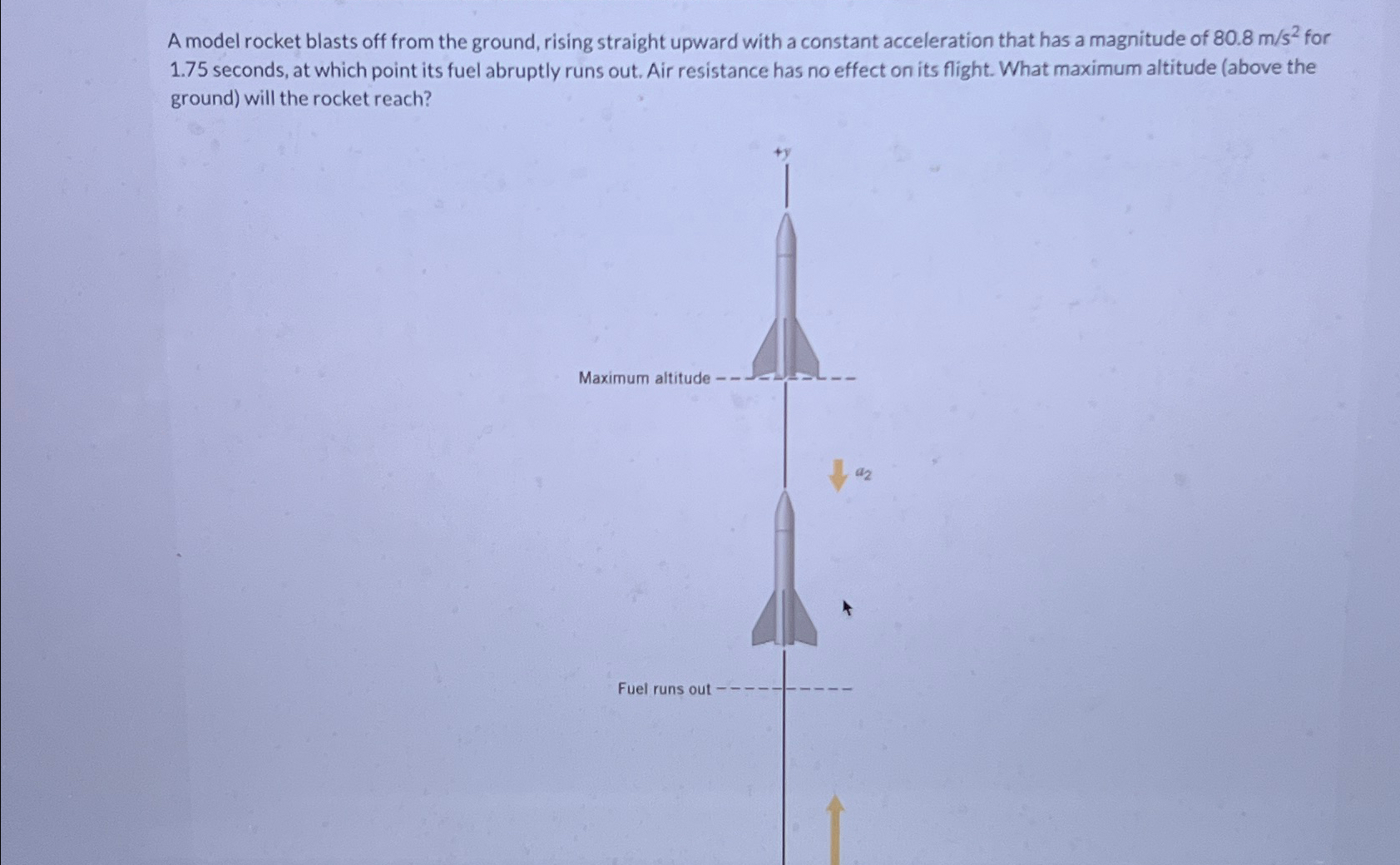 Solved A model rocket blasts off from the ground, rising | Chegg.com