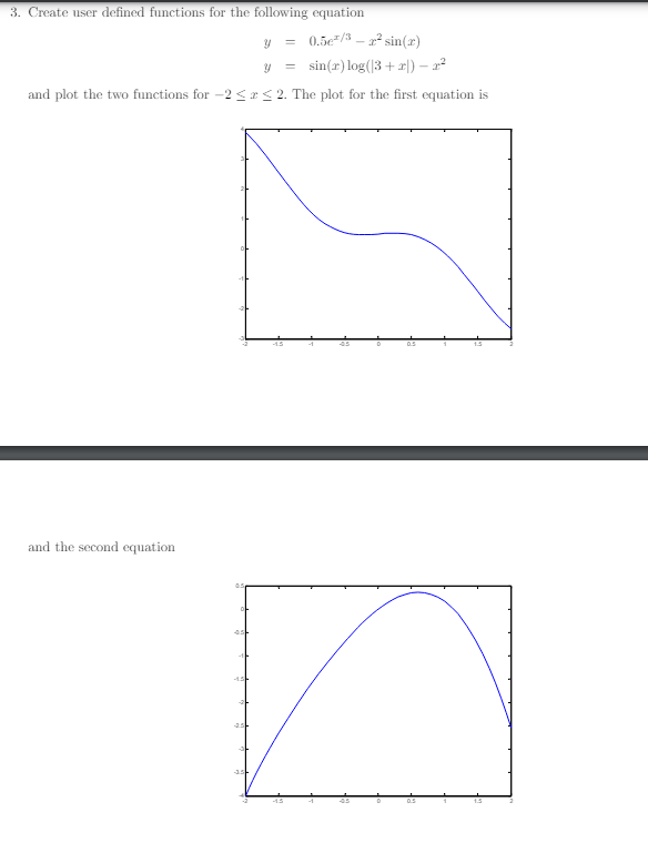 Solved Create user defined functions for the following | Chegg.com