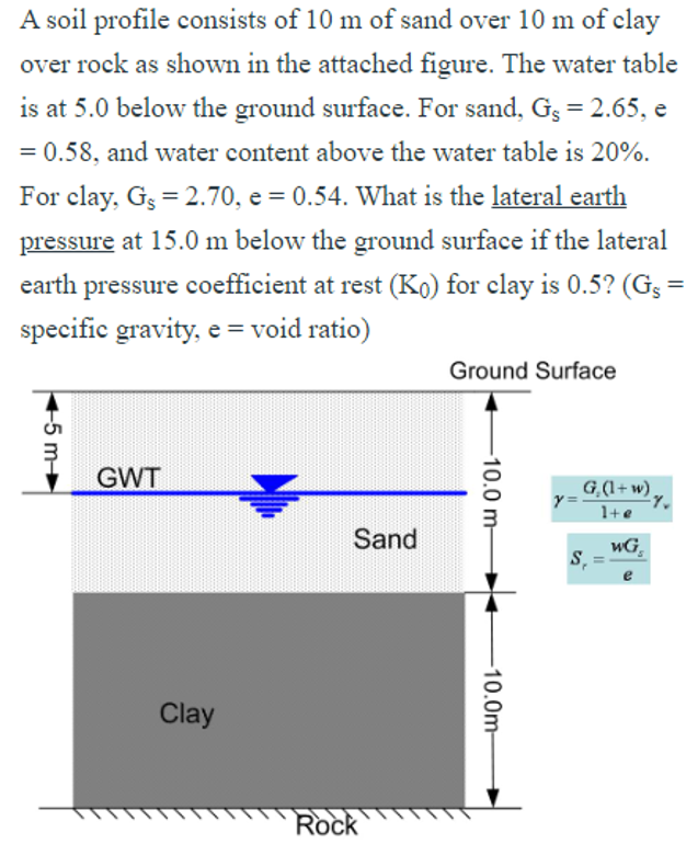 Solved A soil profile consists of 10m ﻿of sand over 10m ﻿of | Chegg.com
