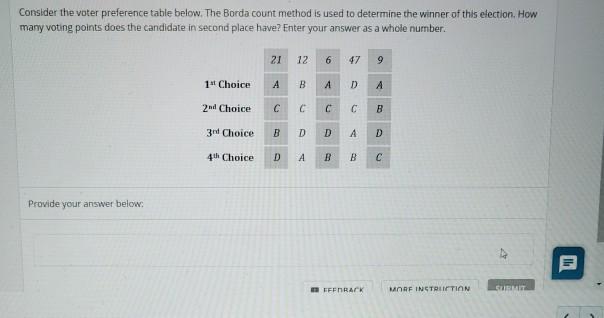 Solved Consider the voter preference table below. The Borda | Chegg.com