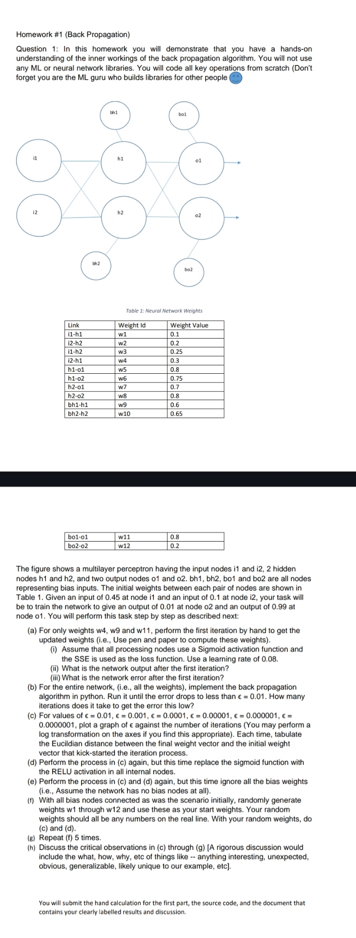 •Homework #1 (Back Propagation)Question 1: In this | Chegg.com