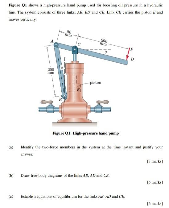 Solved Figure Q1 shows a high-pressure hand pump used for | Chegg.com