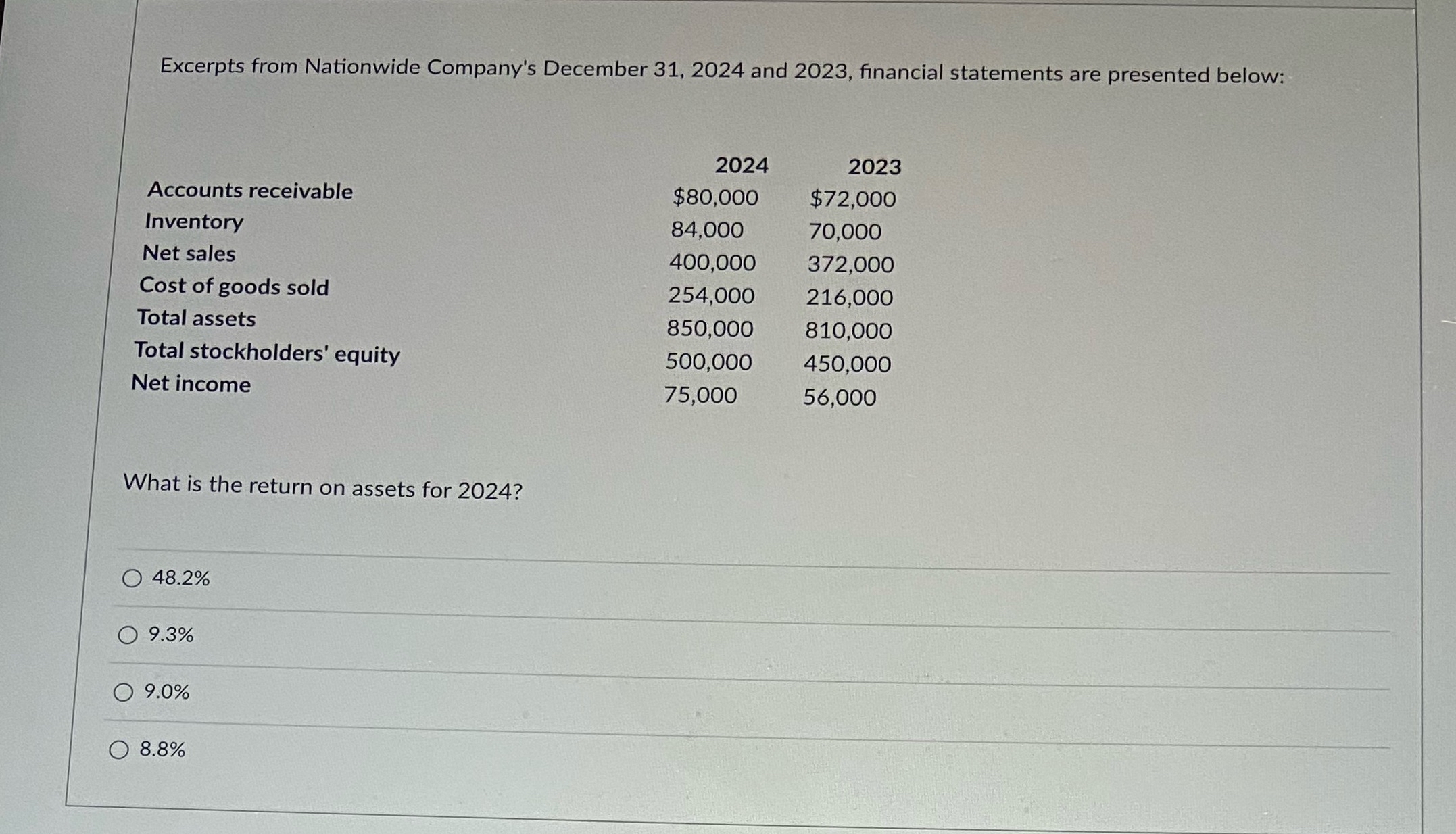 Solved Excerpts from Nationwide Company's December 31, 2024 | Chegg.com