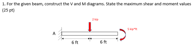 Solved For the given beam, construct the V ﻿and M ﻿diagrams. | Chegg.com