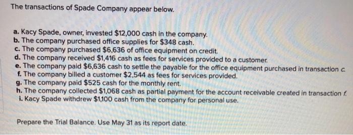 Solved The transactions of Spade Company appear below. a. | Chegg.com