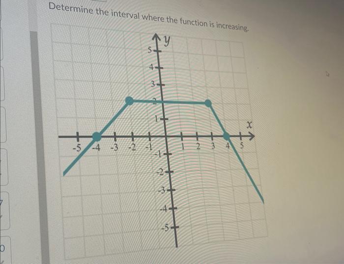 Solved Determine the interval where the function | Chegg.com