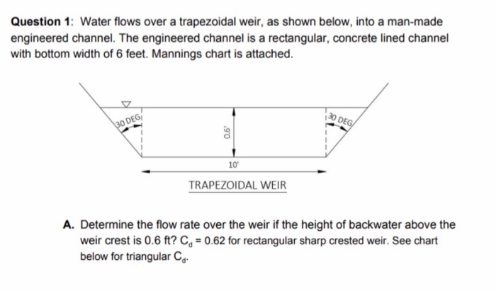 Solved Question 1: Water flows over a trapezoidal weir, as | Chegg.com