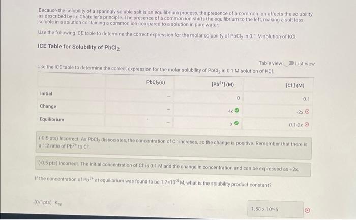 Solved Because the solubility of a sparingly soluble salt is | Chegg.com