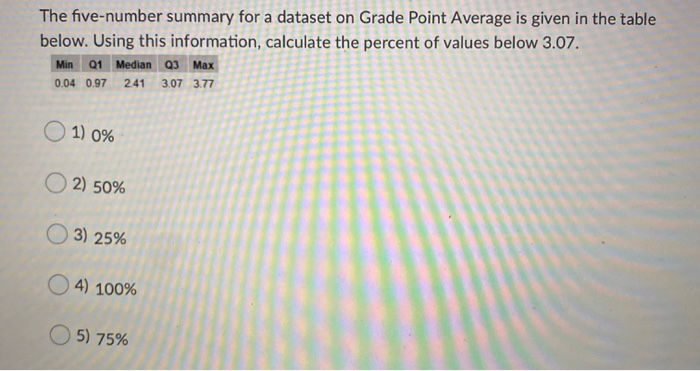 Solved The five-number summary for a dataset on Grade Point | Chegg.com