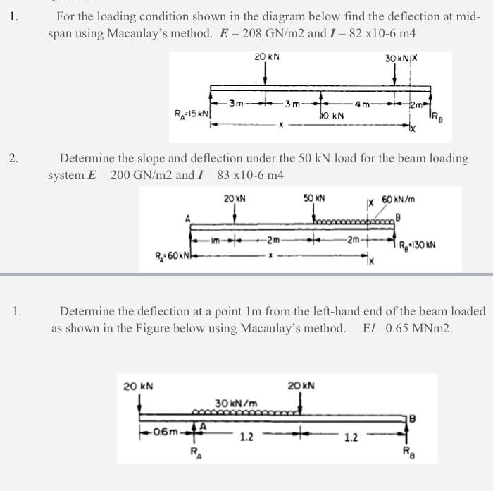 Solved For the loading condition shown in the diagram below | Chegg.com