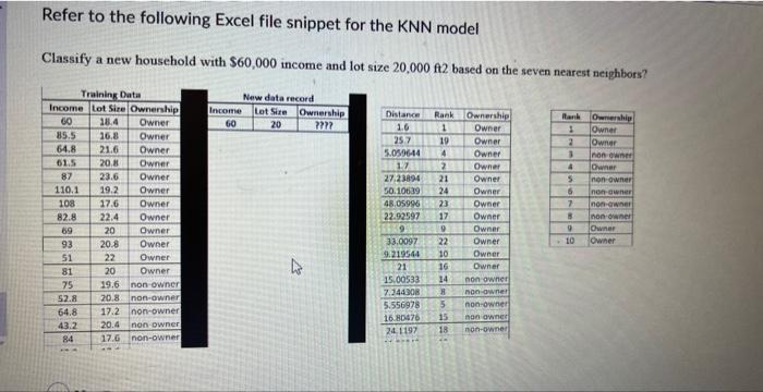 Solved Refer to the following Excel file snippet for the KNN | Chegg.com