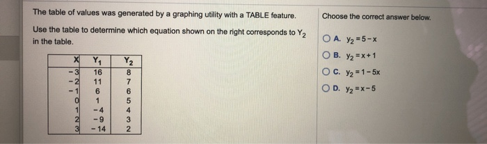 Solved The Table Of Values Was Generated By A Graphing