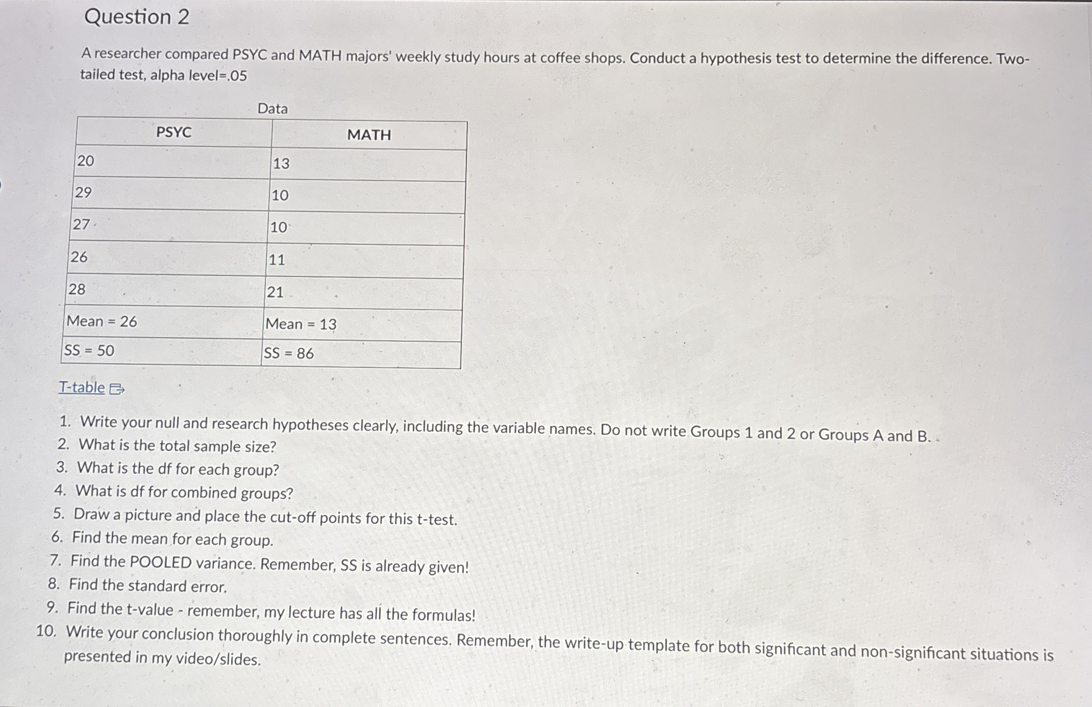 Solved Question 2A researcher compared PSYC and MATH majors' | Chegg.com