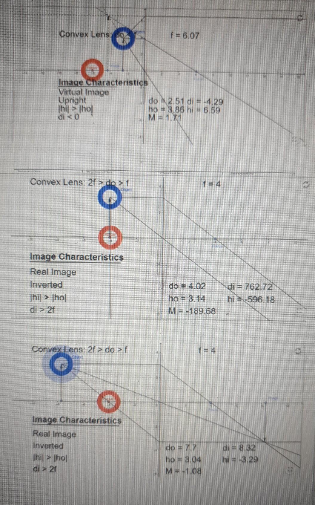 Solved (1) Using the lens equations, calculate to verify the | Chegg.com