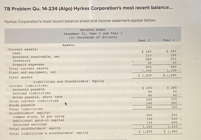 Solved TB Problem Qu. 14-234 (Algo) Hyrkas Corporation's | Chegg.com