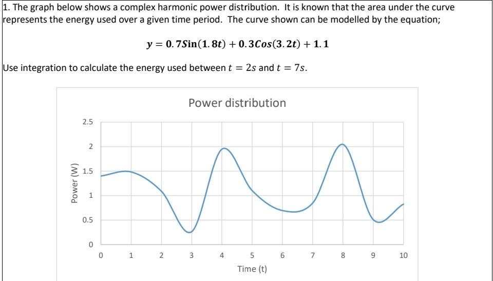 Solved 1. The graph below shows a complex harmonic power | Chegg.com