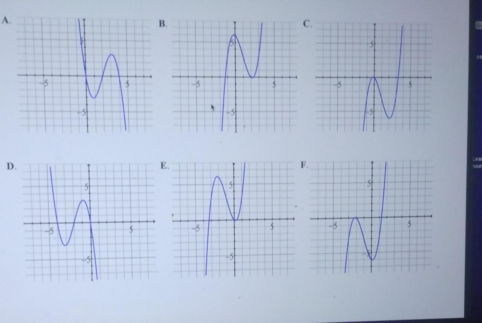 Solved Below is the graph of y=f(x). Match each graph with | Chegg.com