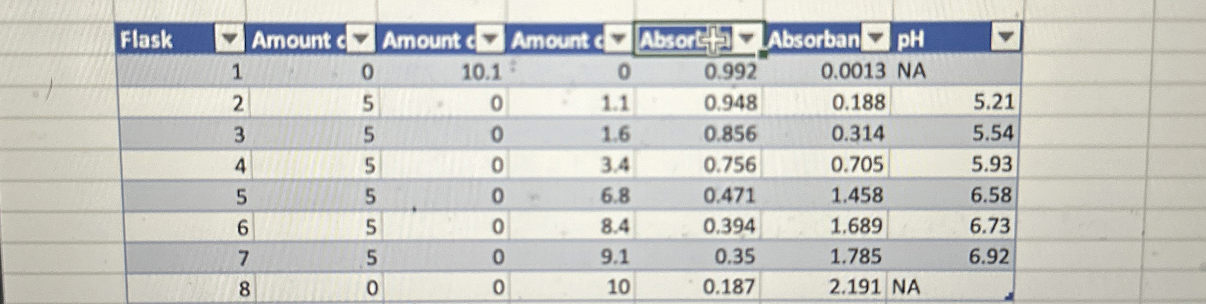 Tabulate your data for the experiment. Show a sample | Chegg.com