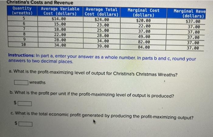 Solved Christina's Costs and Revenue Quantity Average | Chegg.com